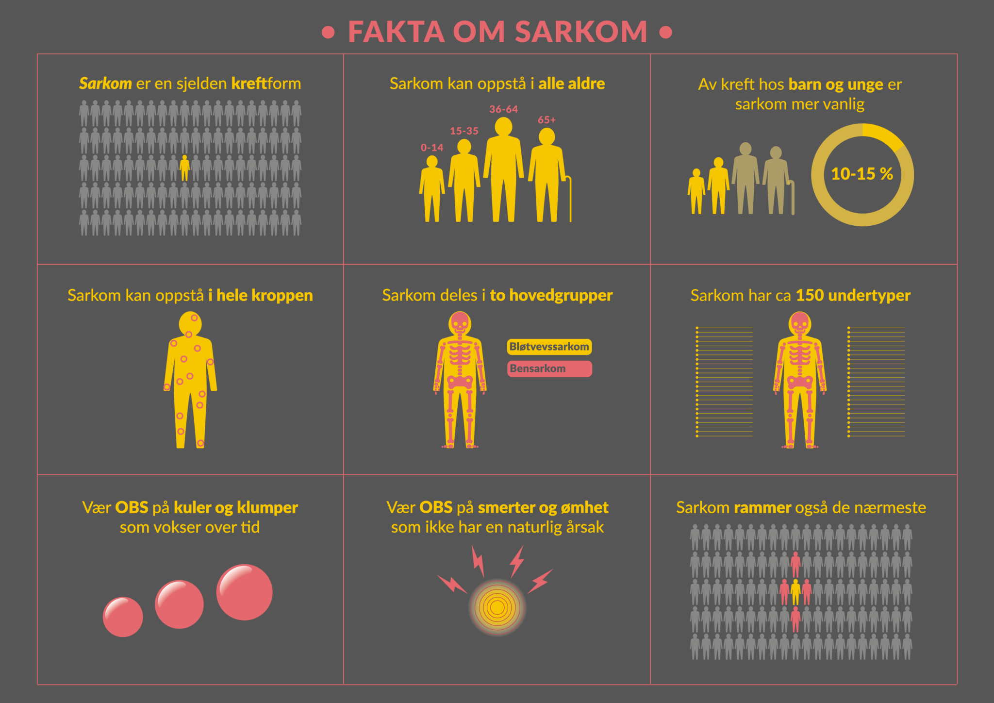 Fakta om sarkom: ben- og bløtvevskreft – Sarkomer
