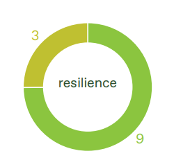 Introduction – Scalgo
